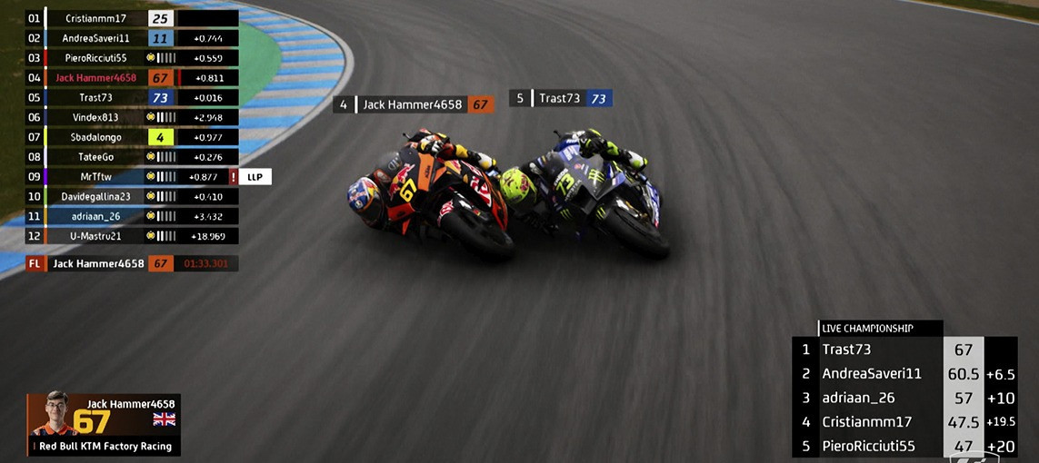 What an impressive weekend we enjoyed during #MotoGPeSport Global ...