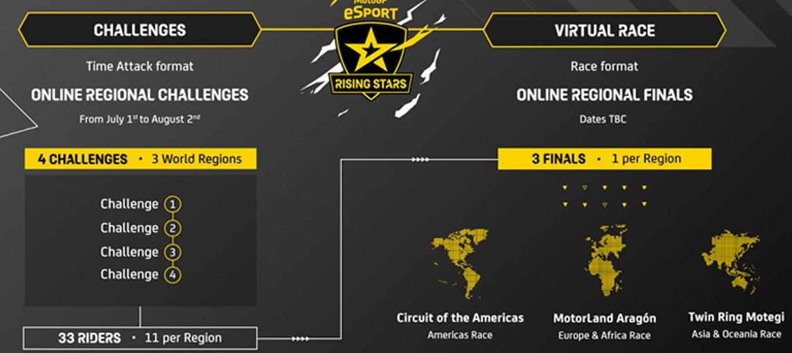 Who finished on top of the Rising Stars Series general standings ...